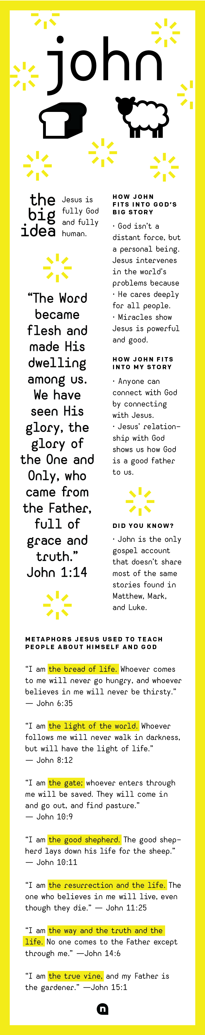 Introduction to John – Bible for eJournaling